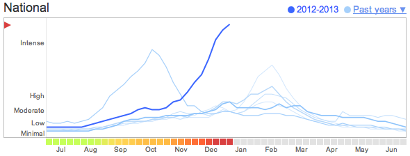 flu graphic