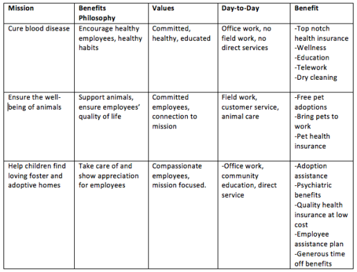 Tailoring Employee Benefits to Fit YOUR Organization