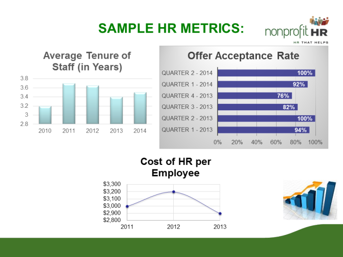 Sample HR Metrics - Creating an HR Dashboard
