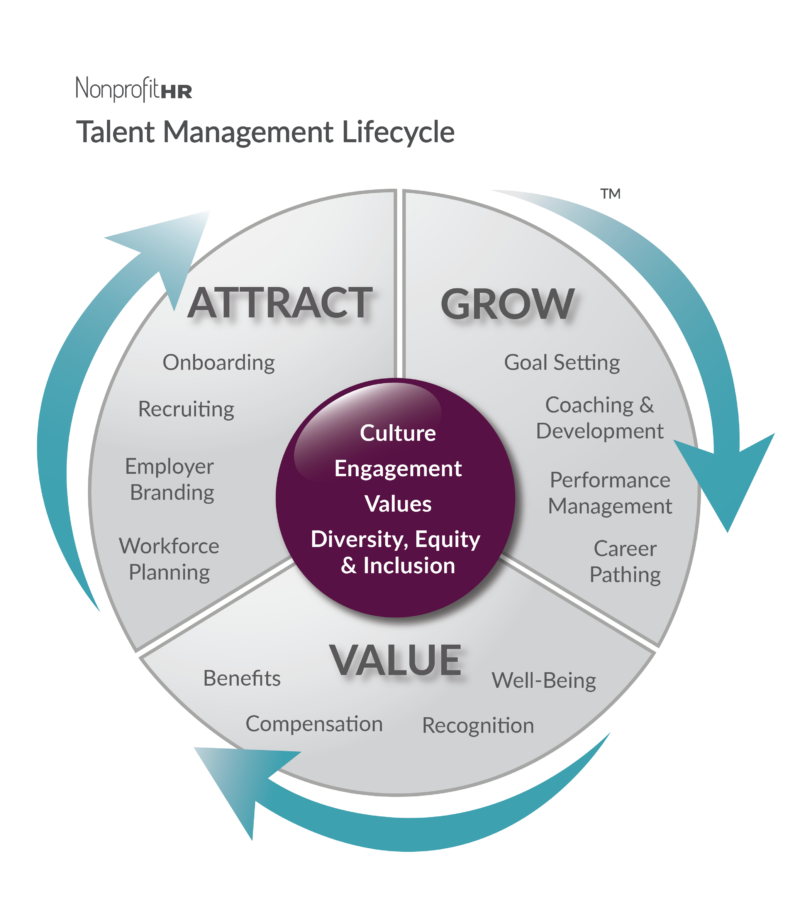 Q&A With Our EDIJ Experts: Reviving & Sustaining Your Organization’s ...