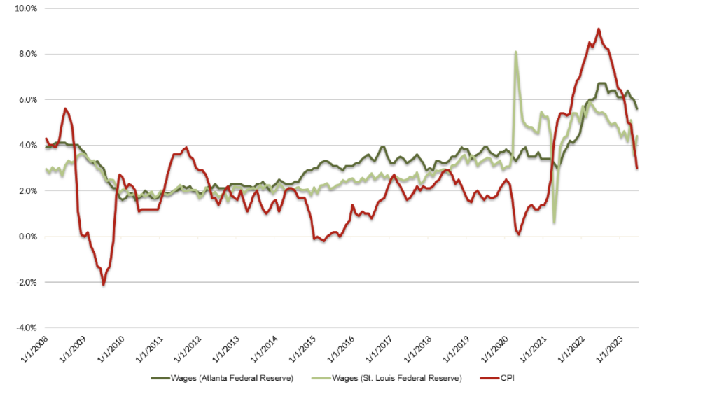 2023-2024 Compensation Landscape Outlook | Nonprofit HR
